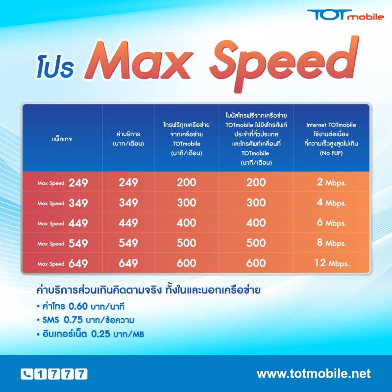 โปรเนต 3G/4G ไม่จำกัด จากค่าย TOT Mobile ราคาไม่แพง - เนื้อเพลงใหม่ 2025